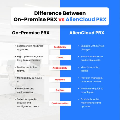 AlienCloud PBX for SMEs | Cloud-Based Business Communication Solution